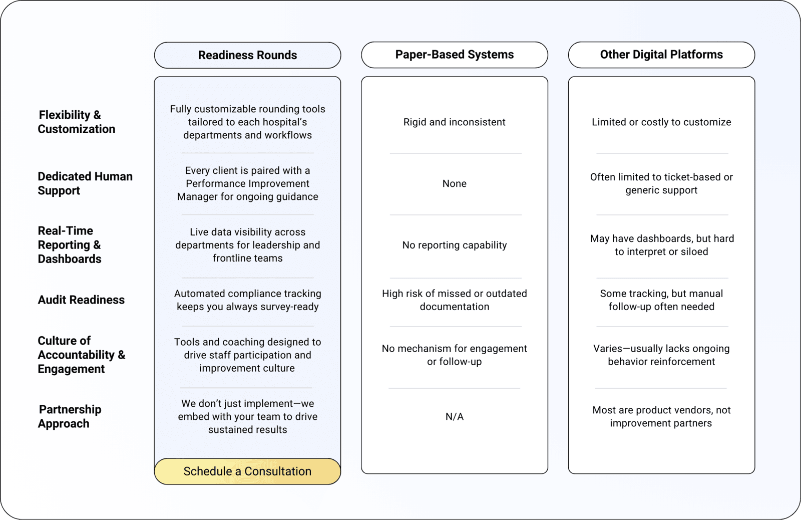 Hospital Rounding & Compliance Solutions | Readiness Rounds